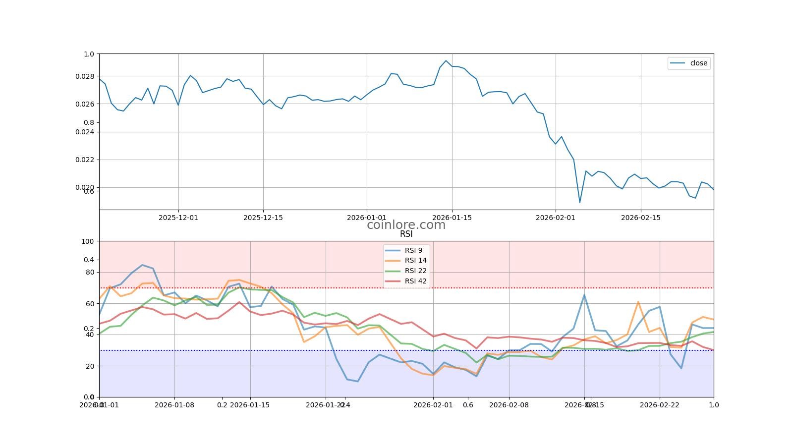 Wabi RSI indicator
