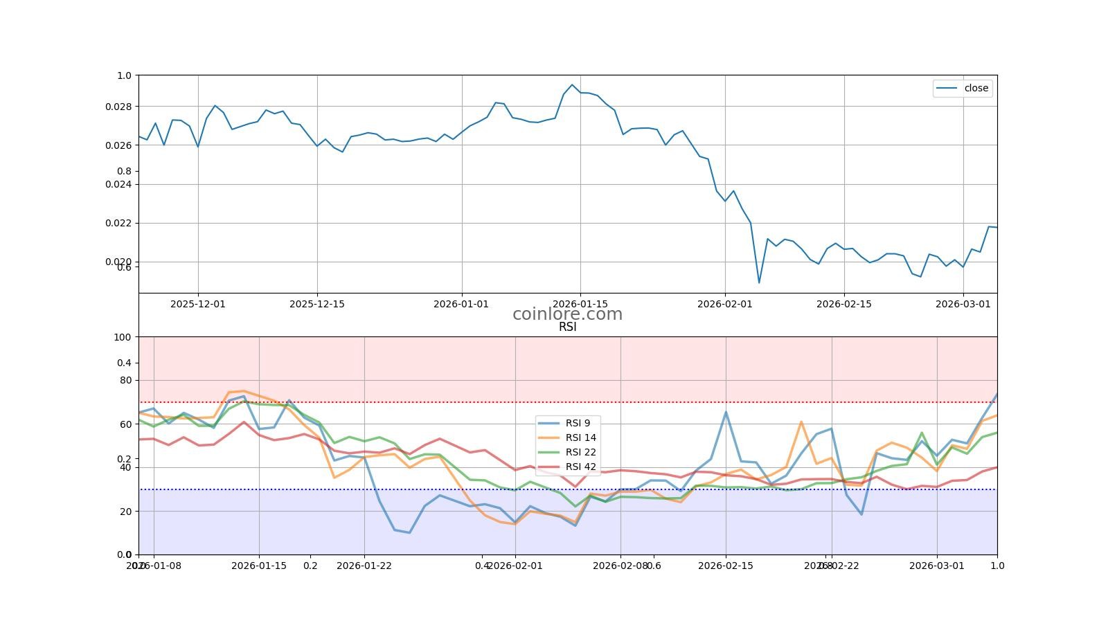 Wabi RSI indicator