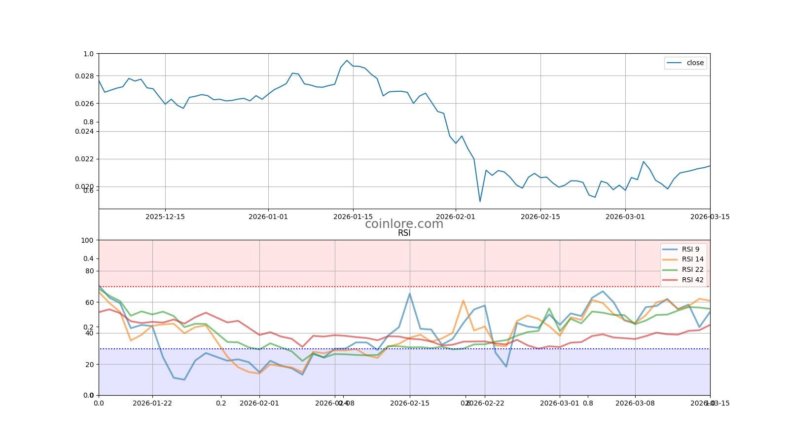 Wabi RSI indicator