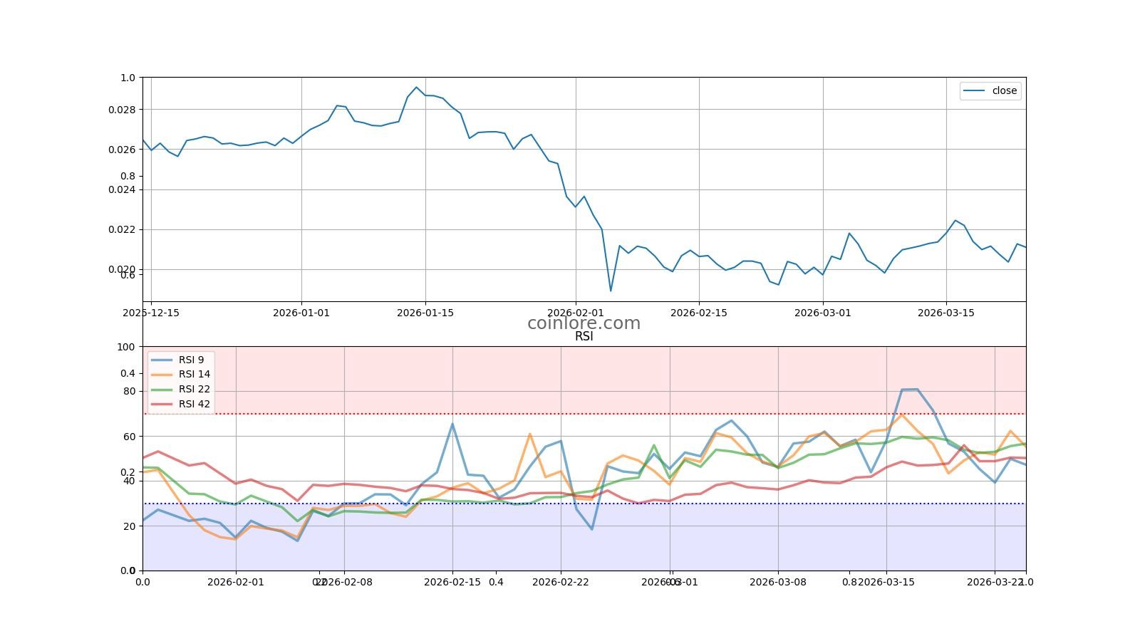 Wabi RSI indicator