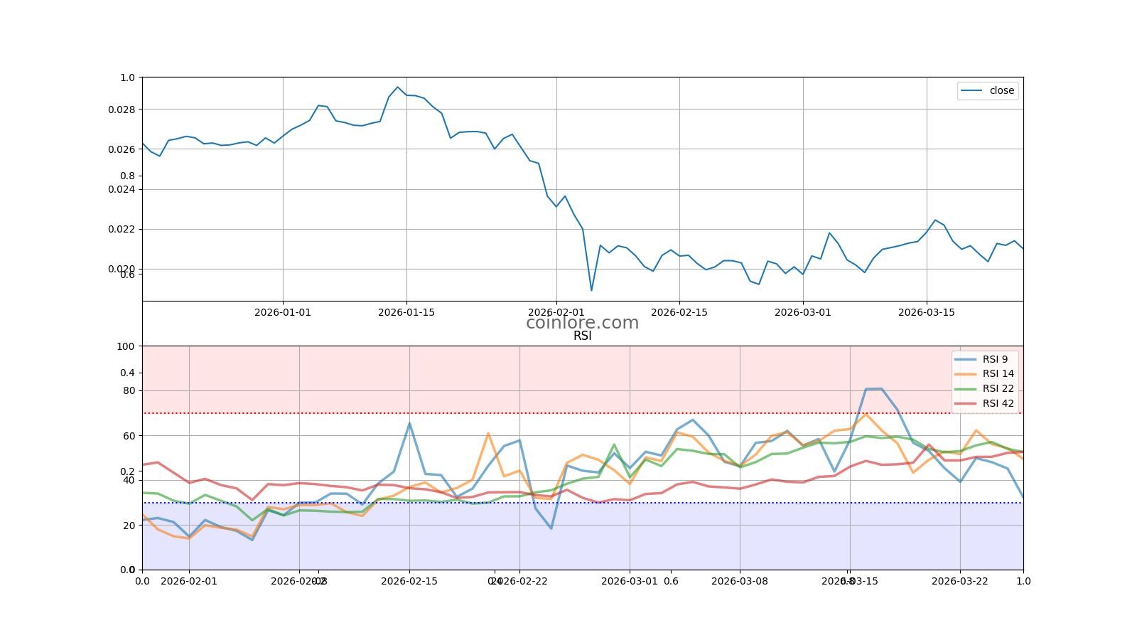 Wabi RSI indicator