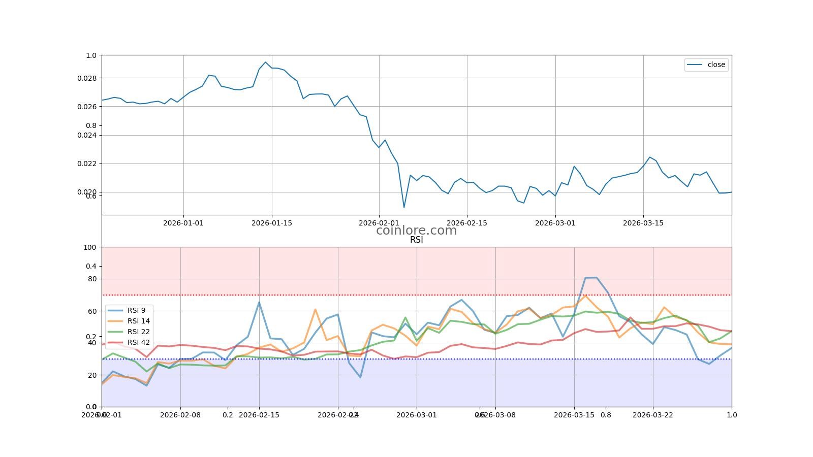 Wabi RSI indicator
