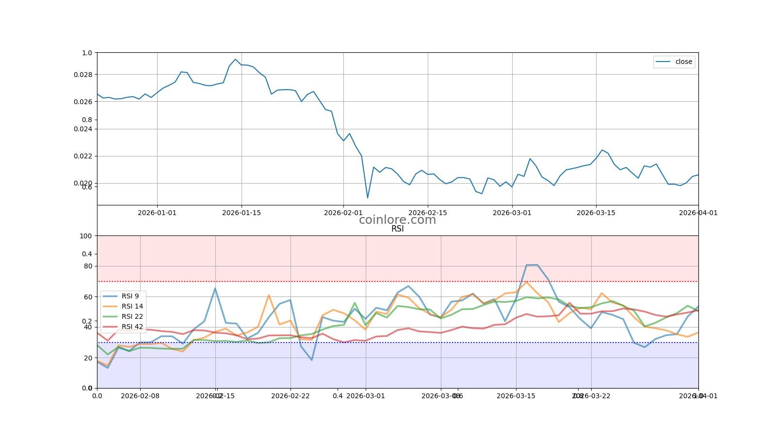 Wabi RSI indicator