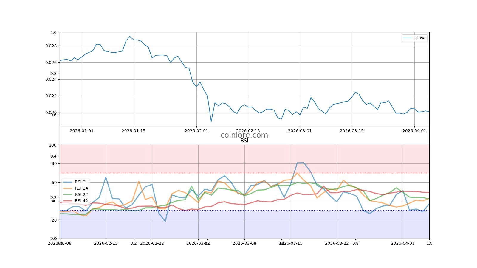 Wabi RSI indicator
