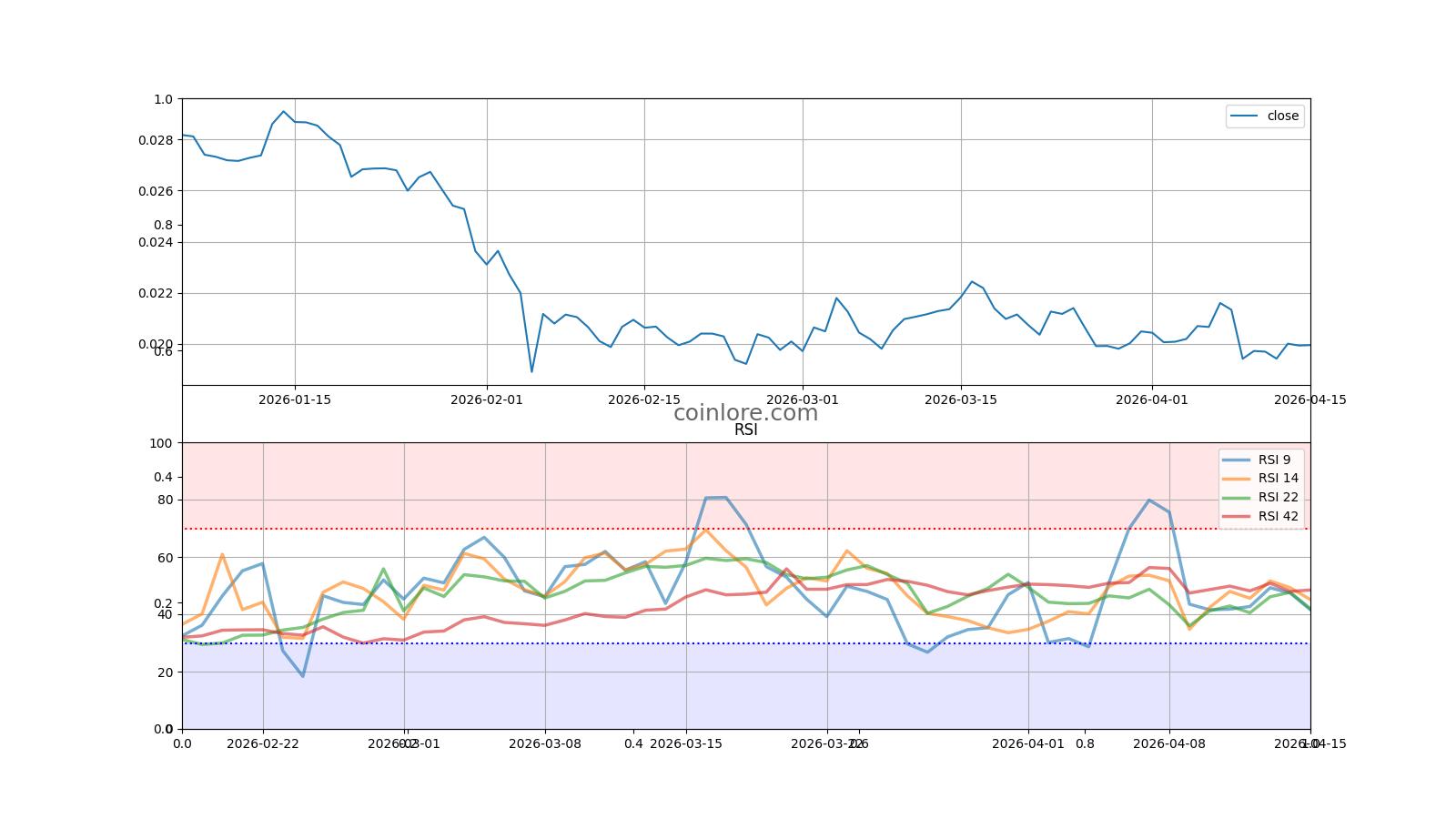 Wabi RSI indicator