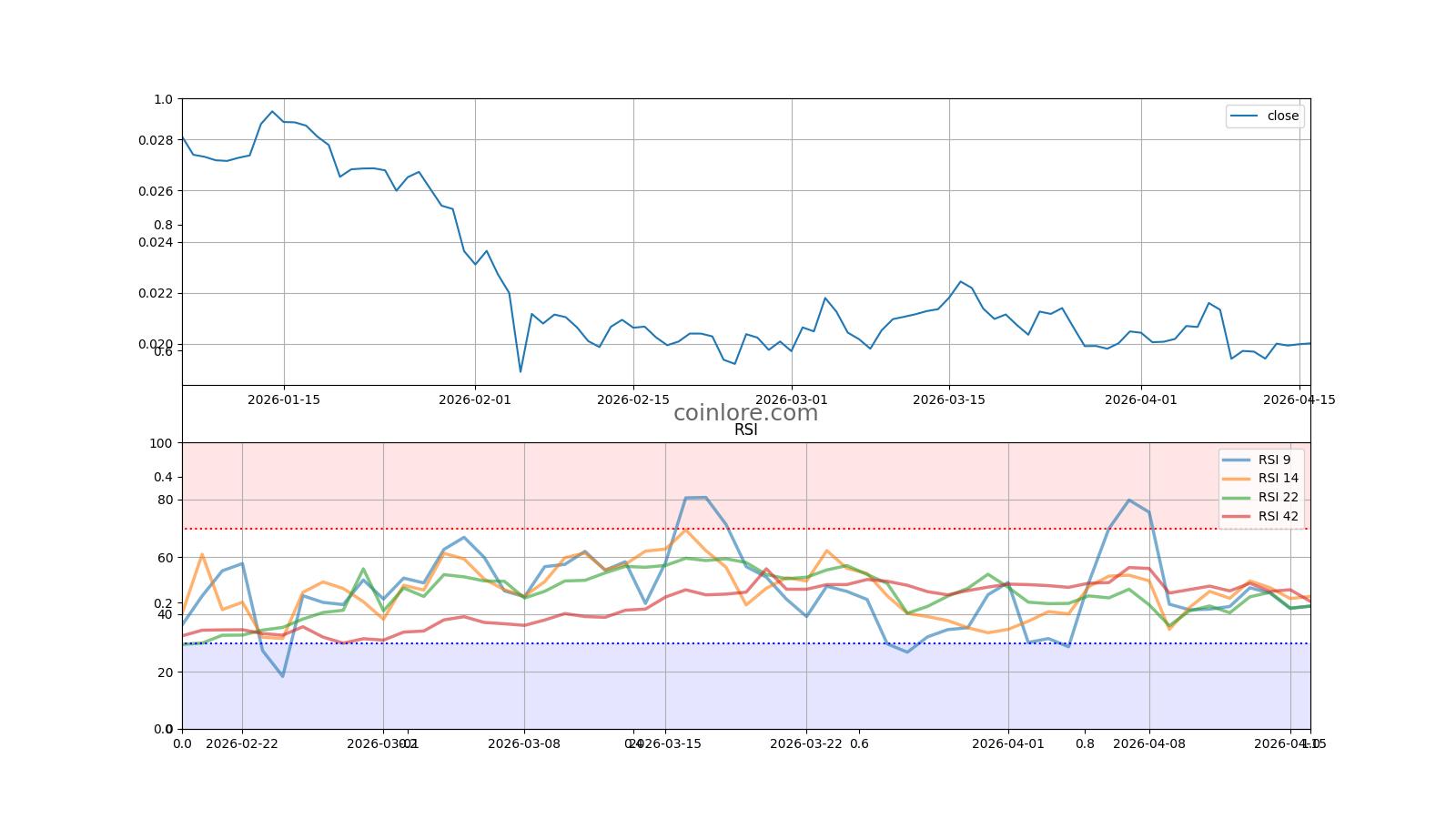 Wabi RSI indicator
