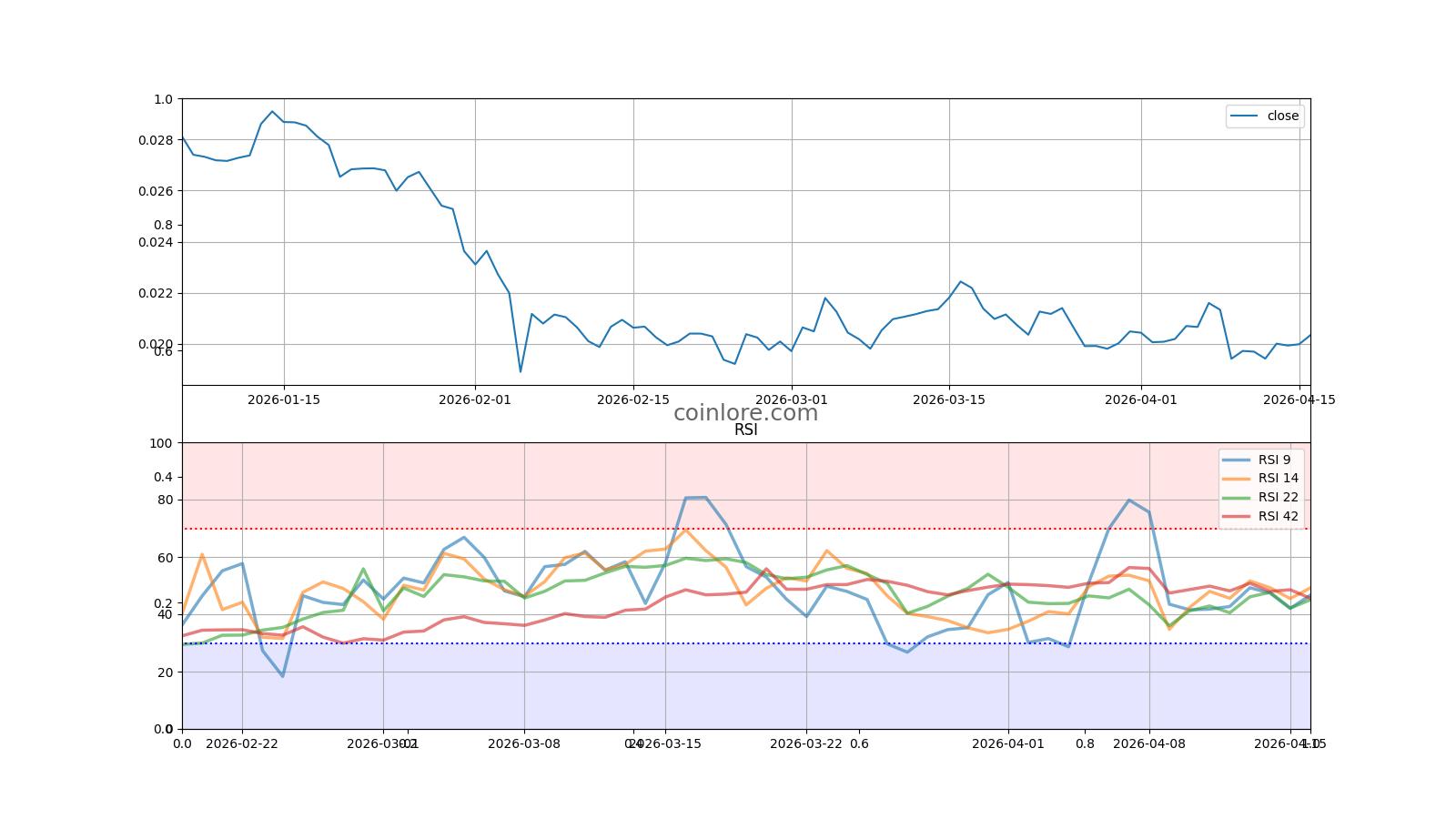 Wabi RSI indicator