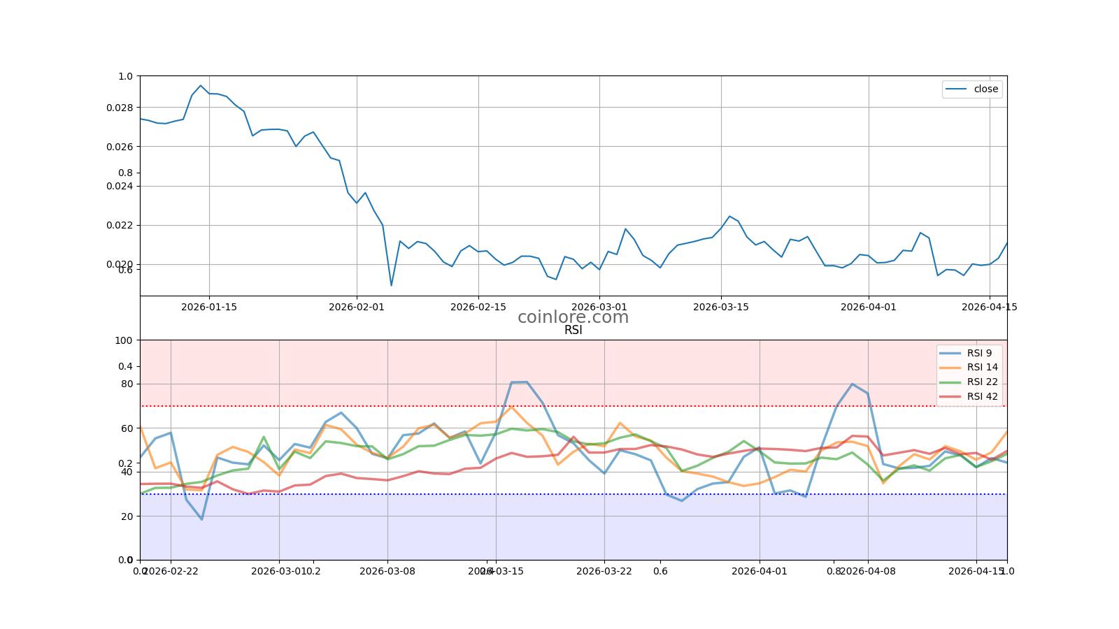 Wabi RSI indicator