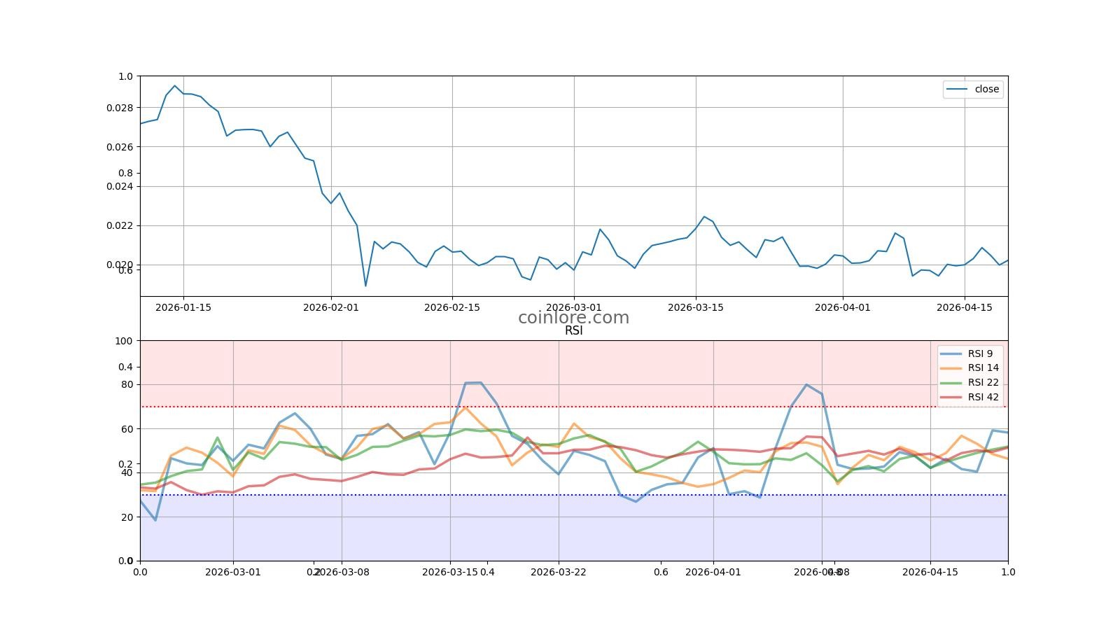 Wabi RSI indicator