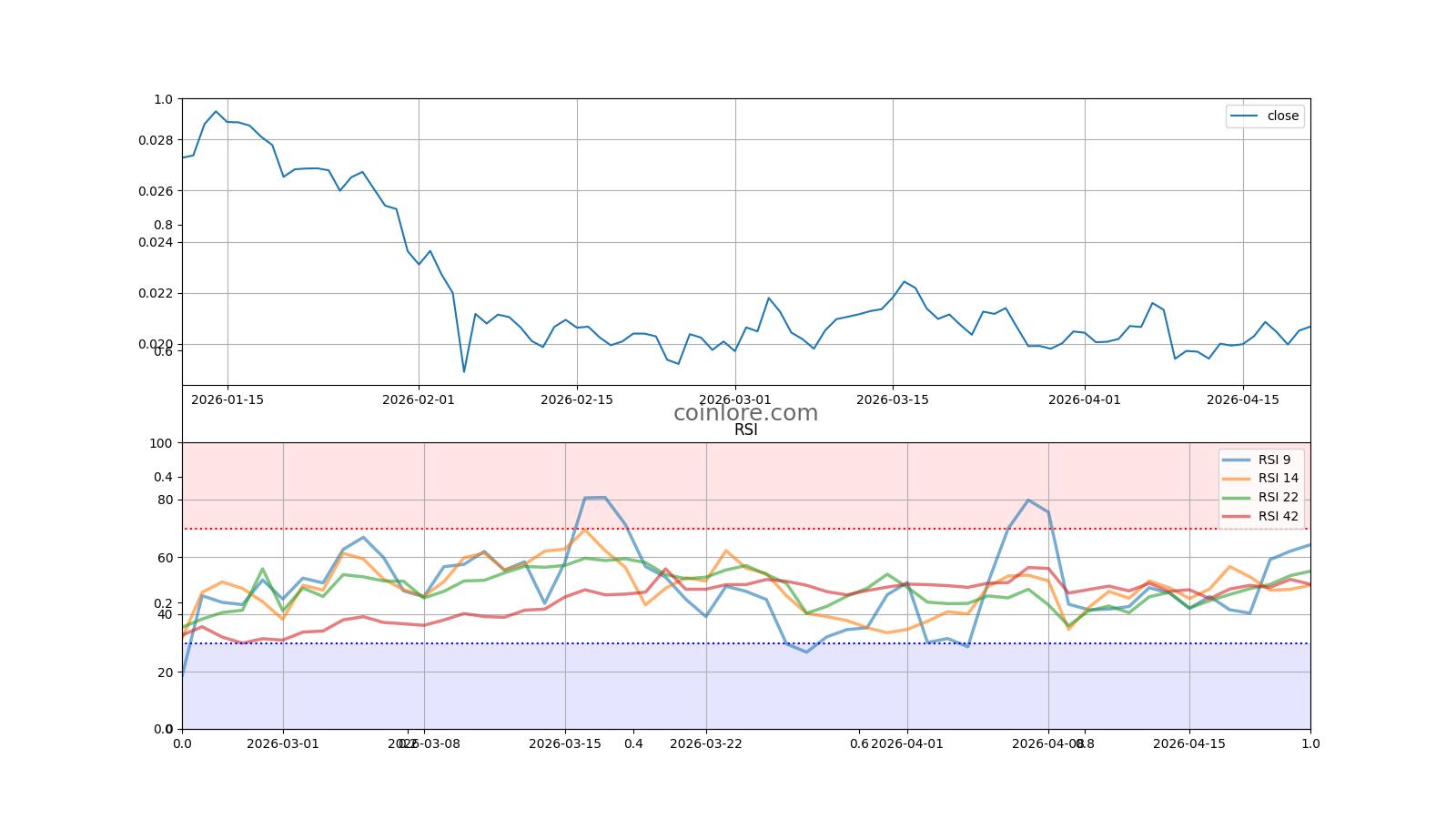 Wabi RSI indicator