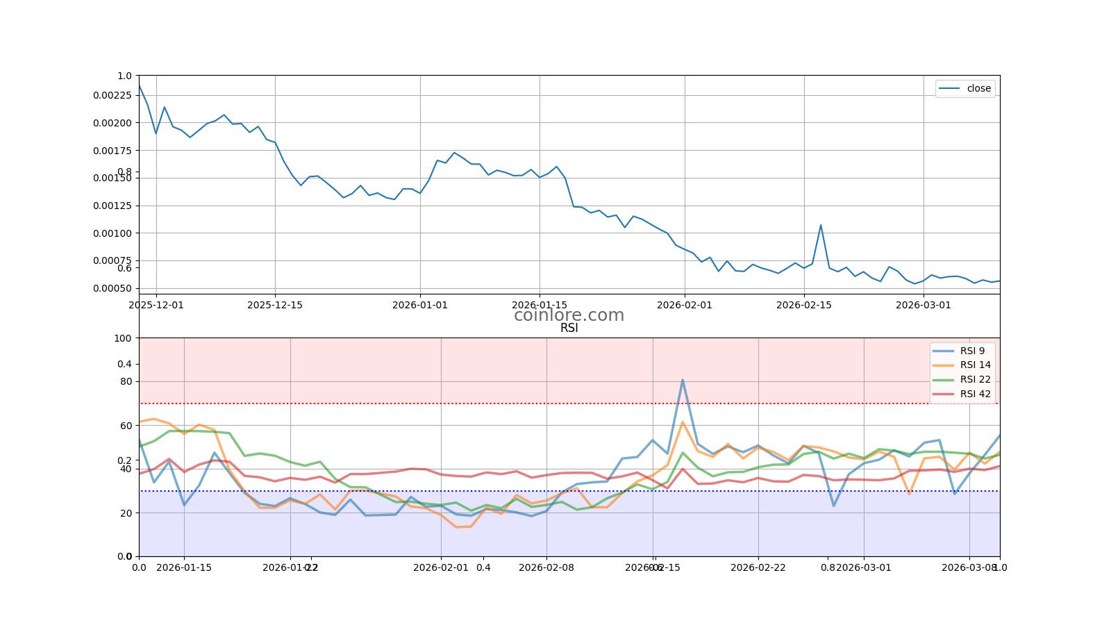 Waffles RSI indicator