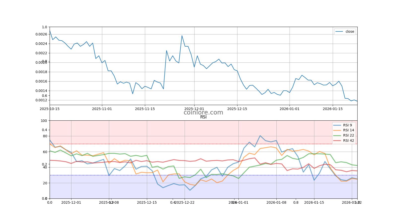 Waffles RSI indicator