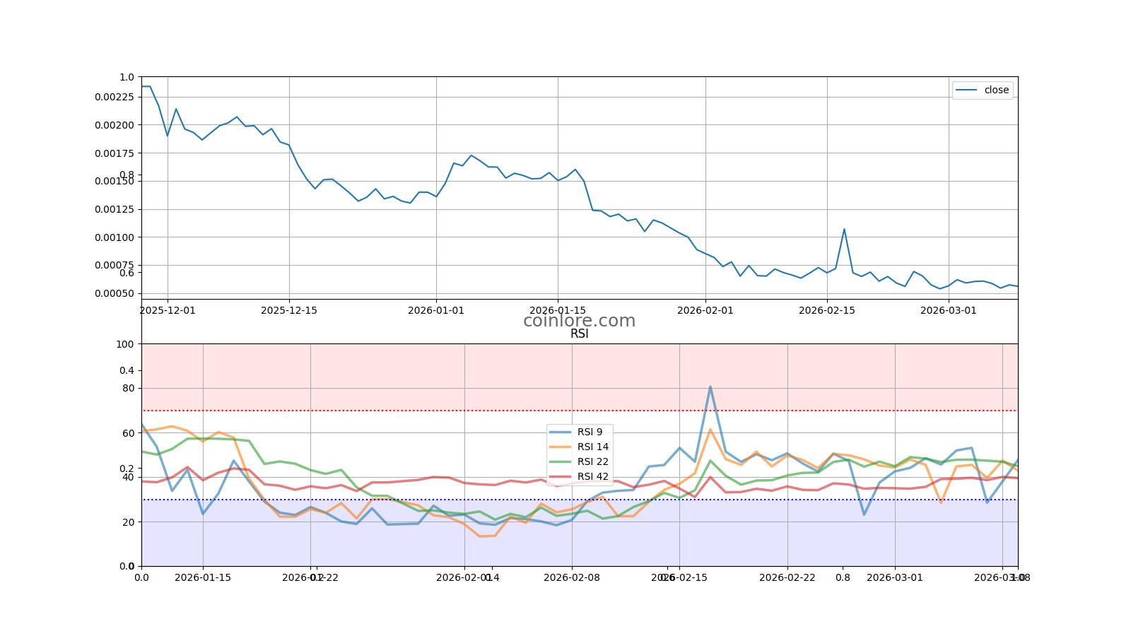 Waffles RSI indicator
