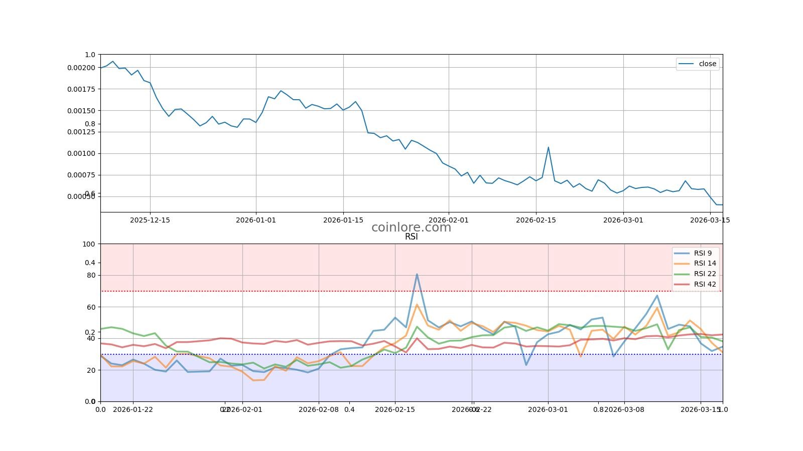 Waffles RSI indicator