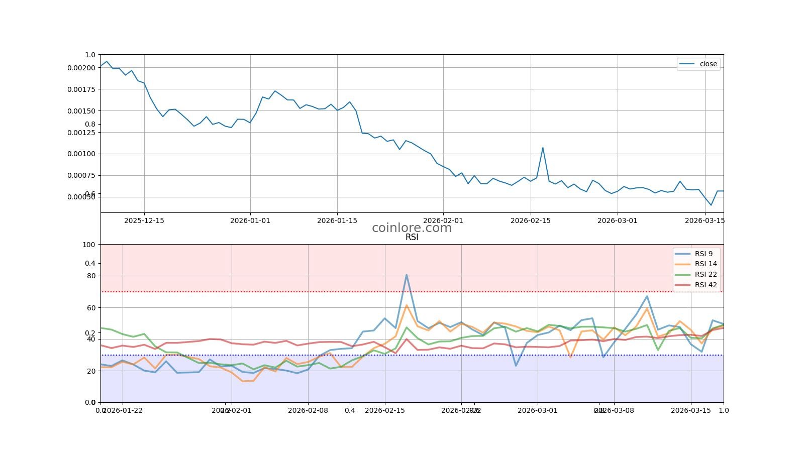 Waffles RSI indicator