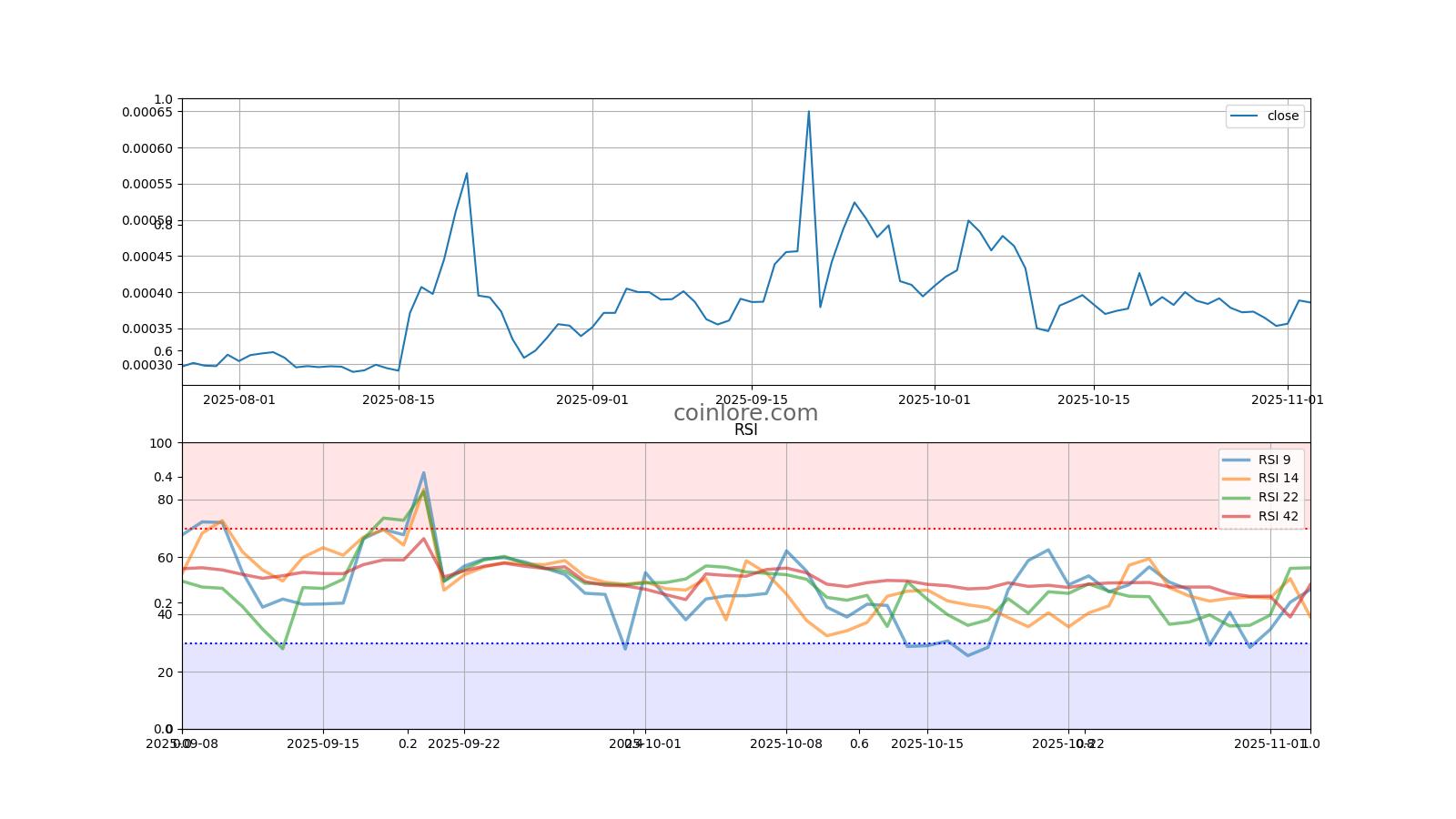 WagyuSwap RSI indicator