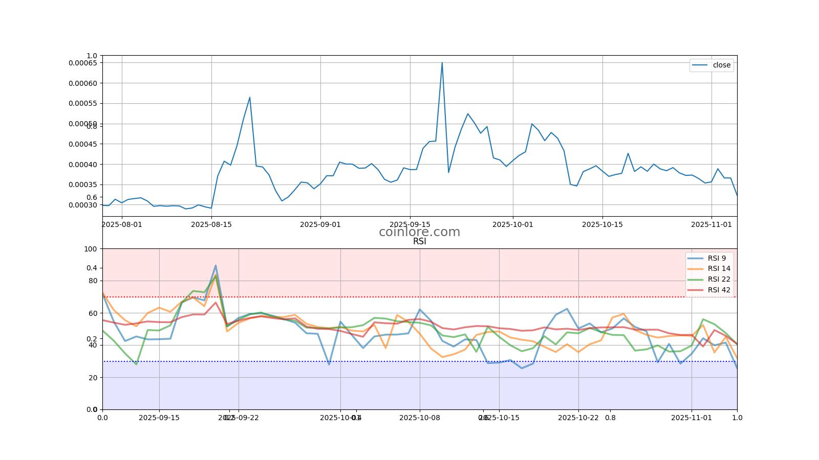WagyuSwap RSI indicator