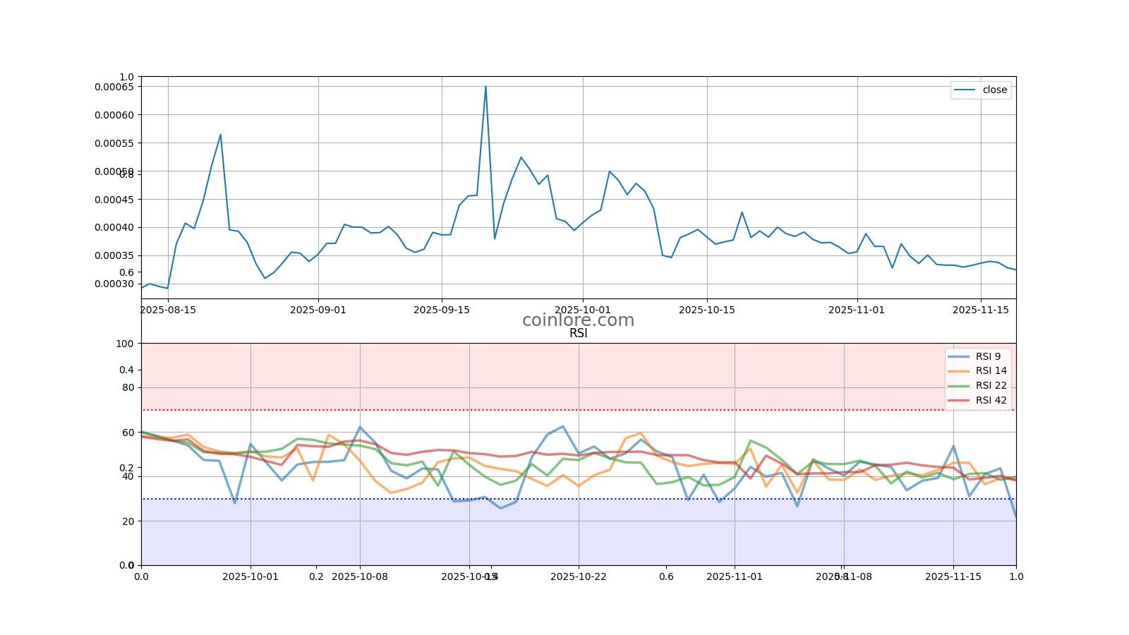WagyuSwap RSI indicator