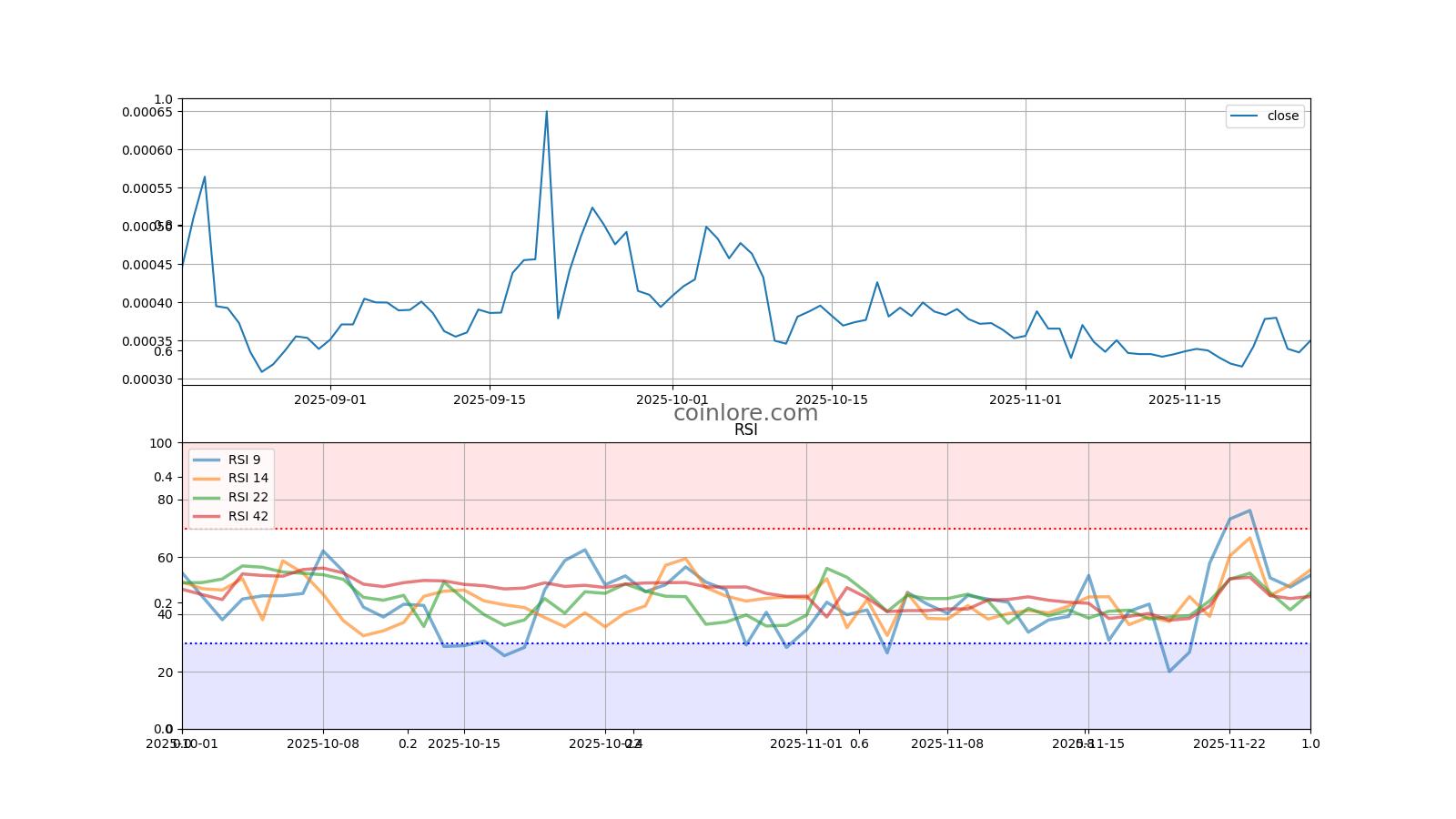 WagyuSwap RSI indicator
