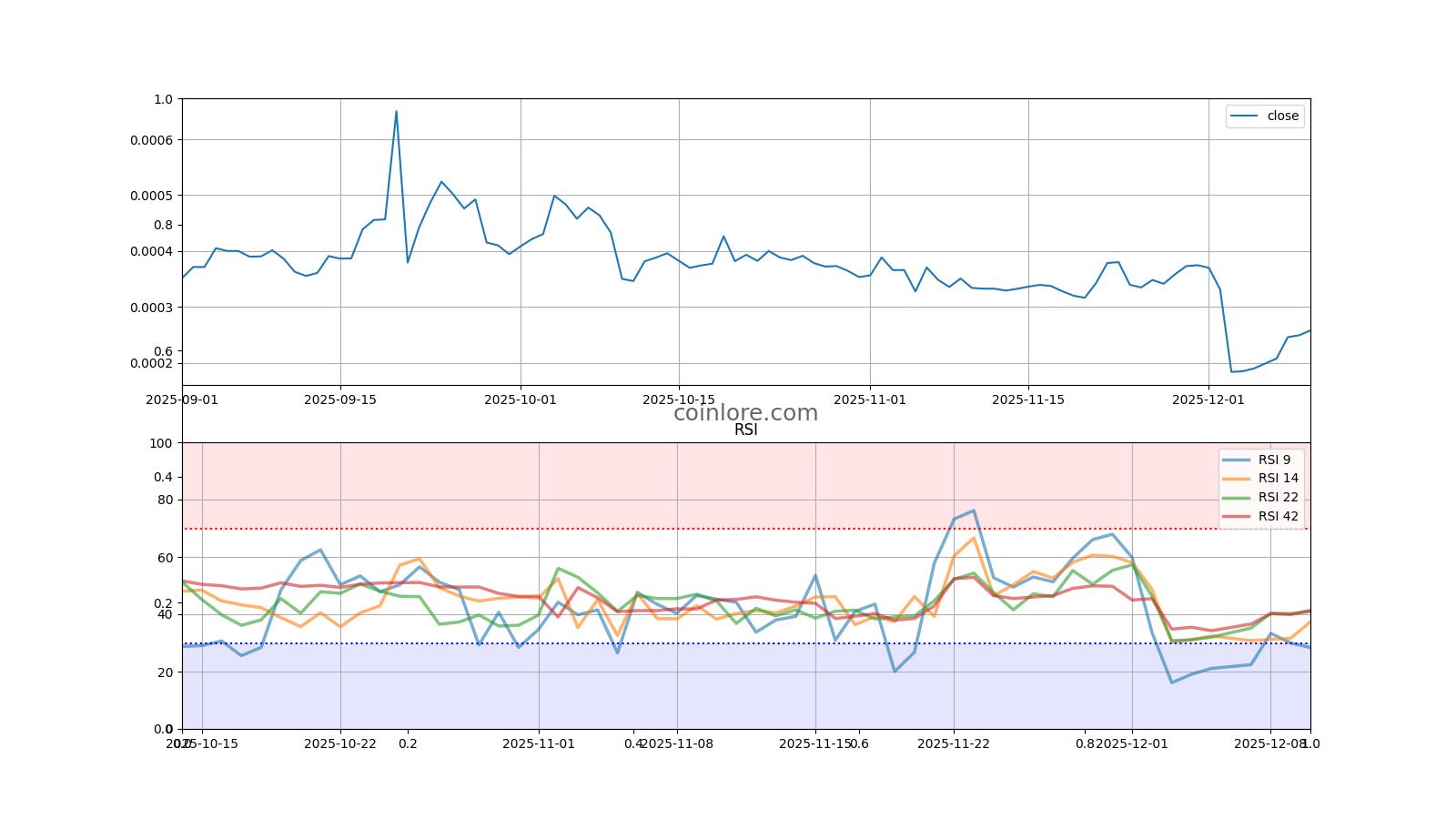 WagyuSwap RSI indicator