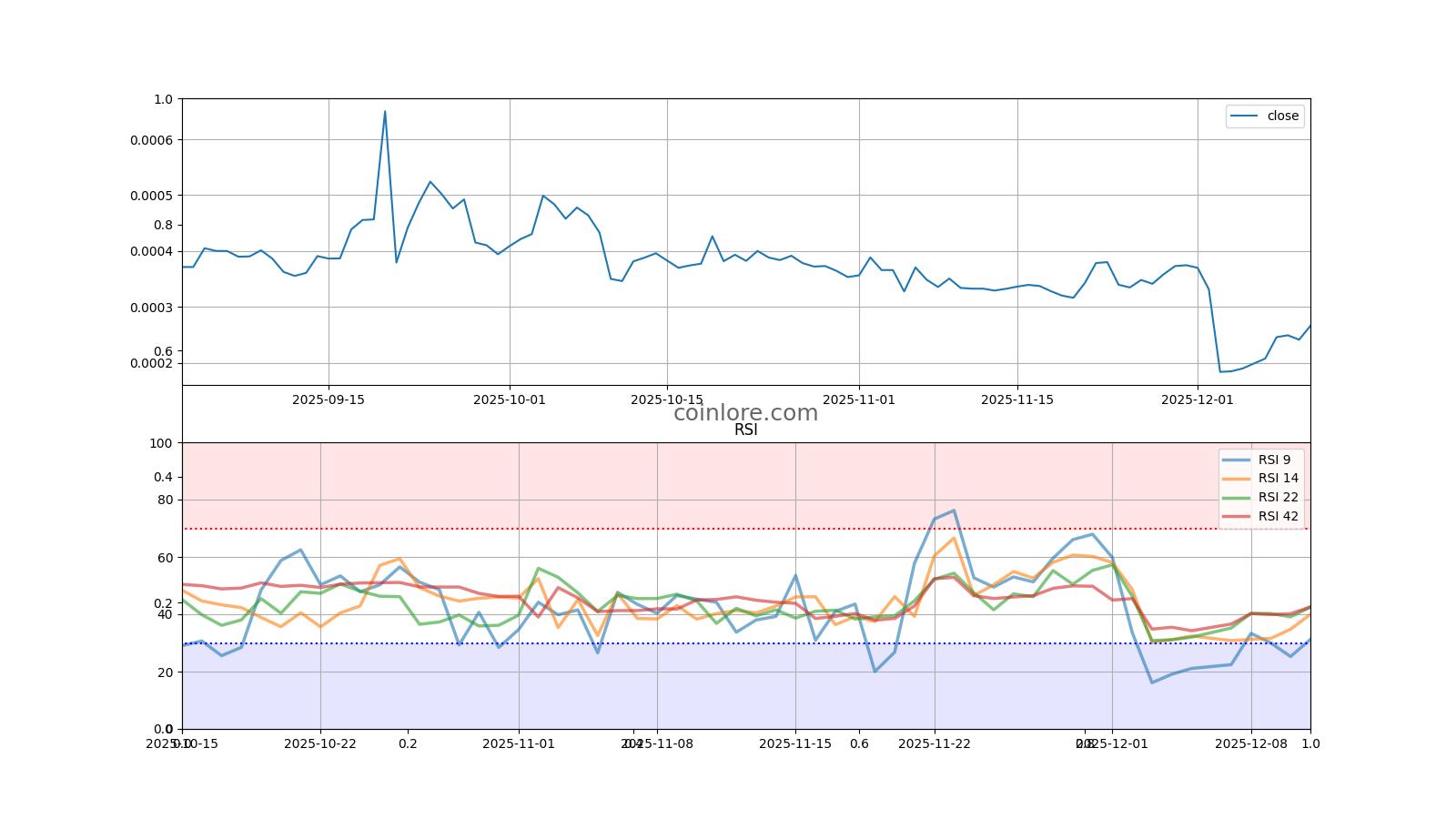 WagyuSwap RSI indicator