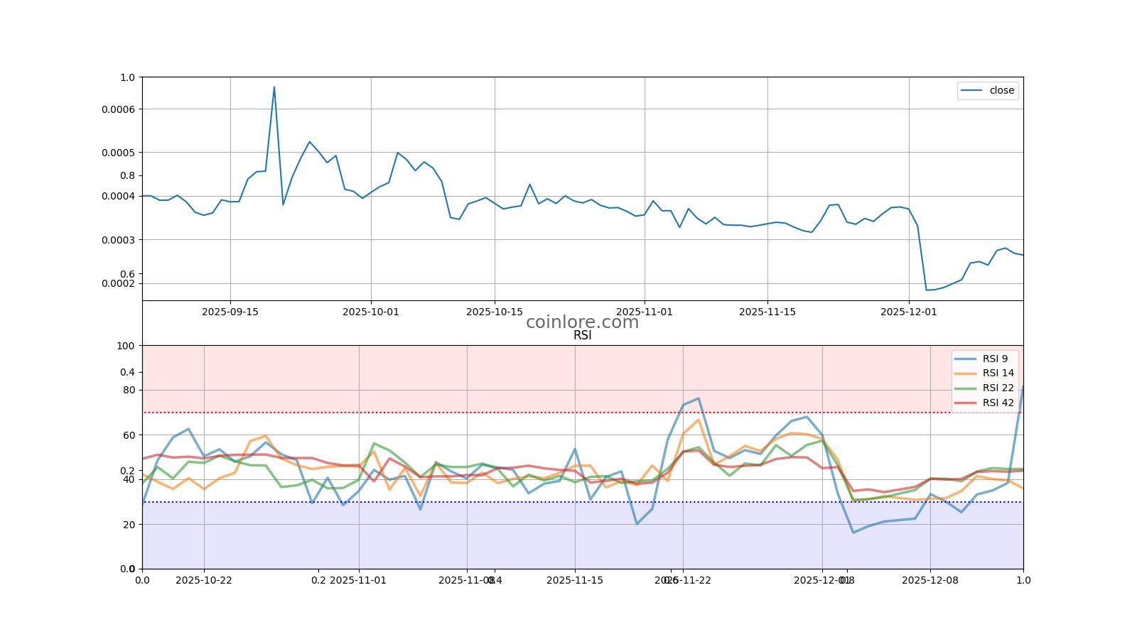 WagyuSwap RSI indicator