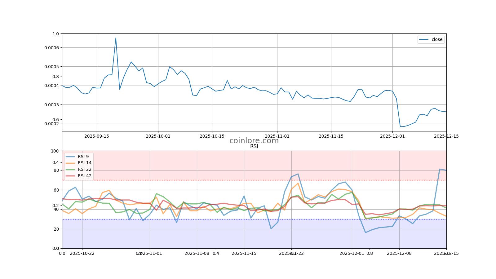 WagyuSwap RSI indicator