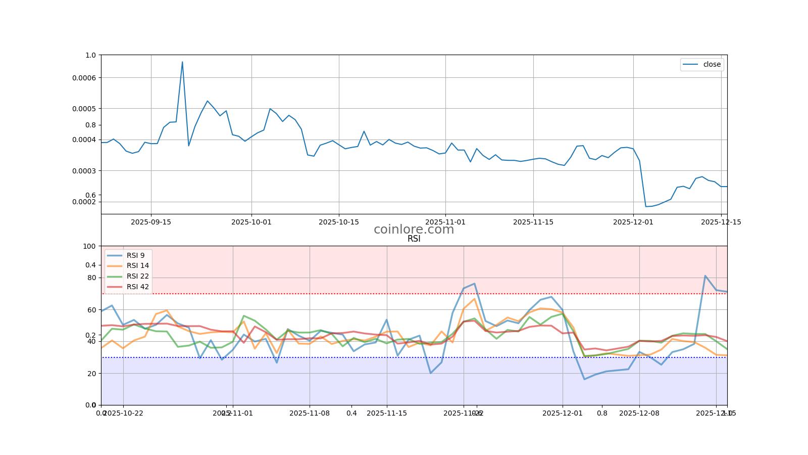 WagyuSwap RSI indicator