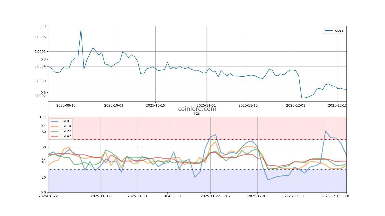 WagyuSwap RSI indicator