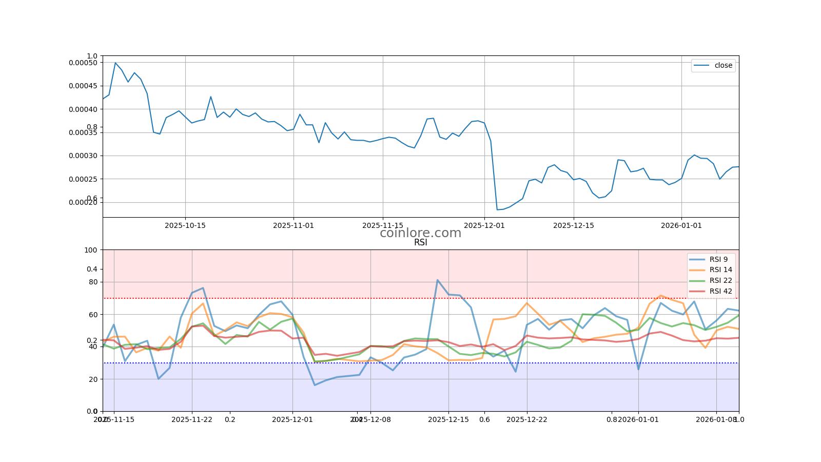 WagyuSwap RSI indicator