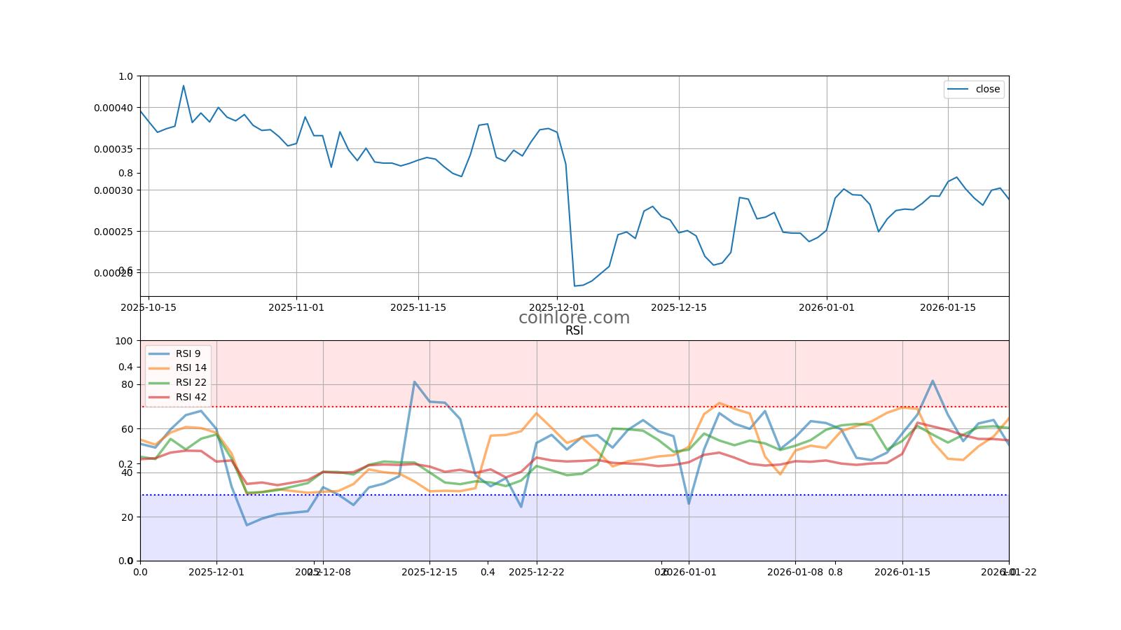 WagyuSwap RSI indicator
