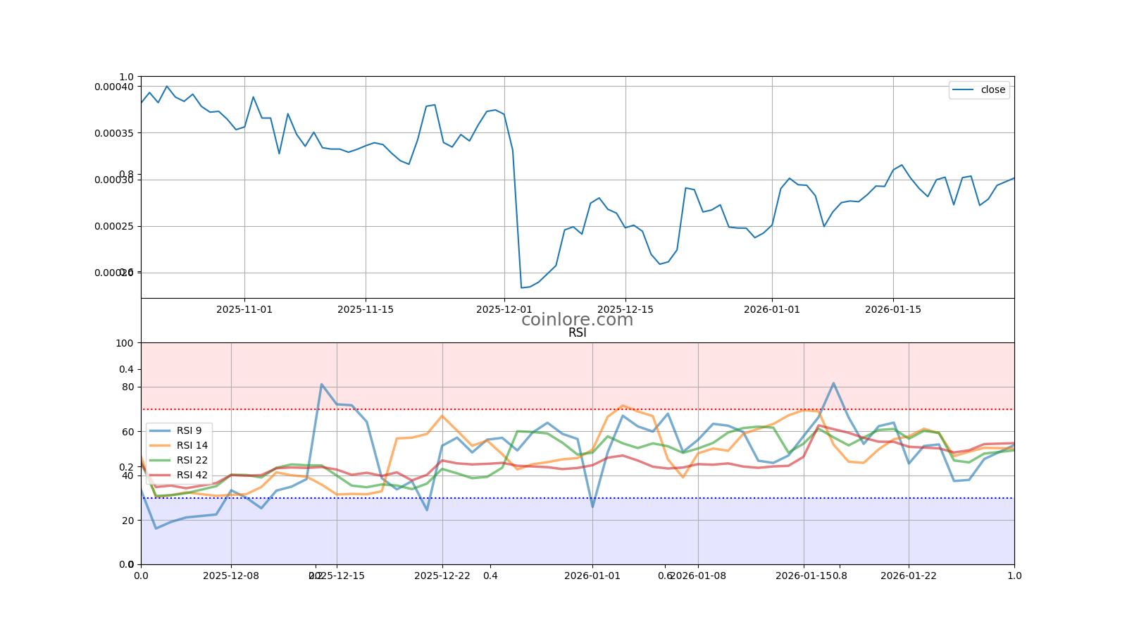WagyuSwap RSI indicator