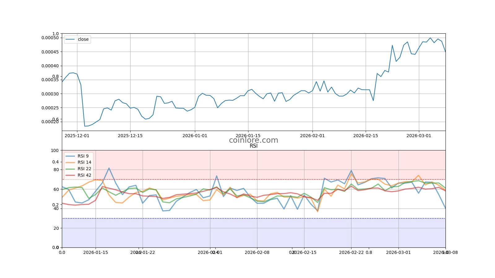 WagyuSwap RSI indicator