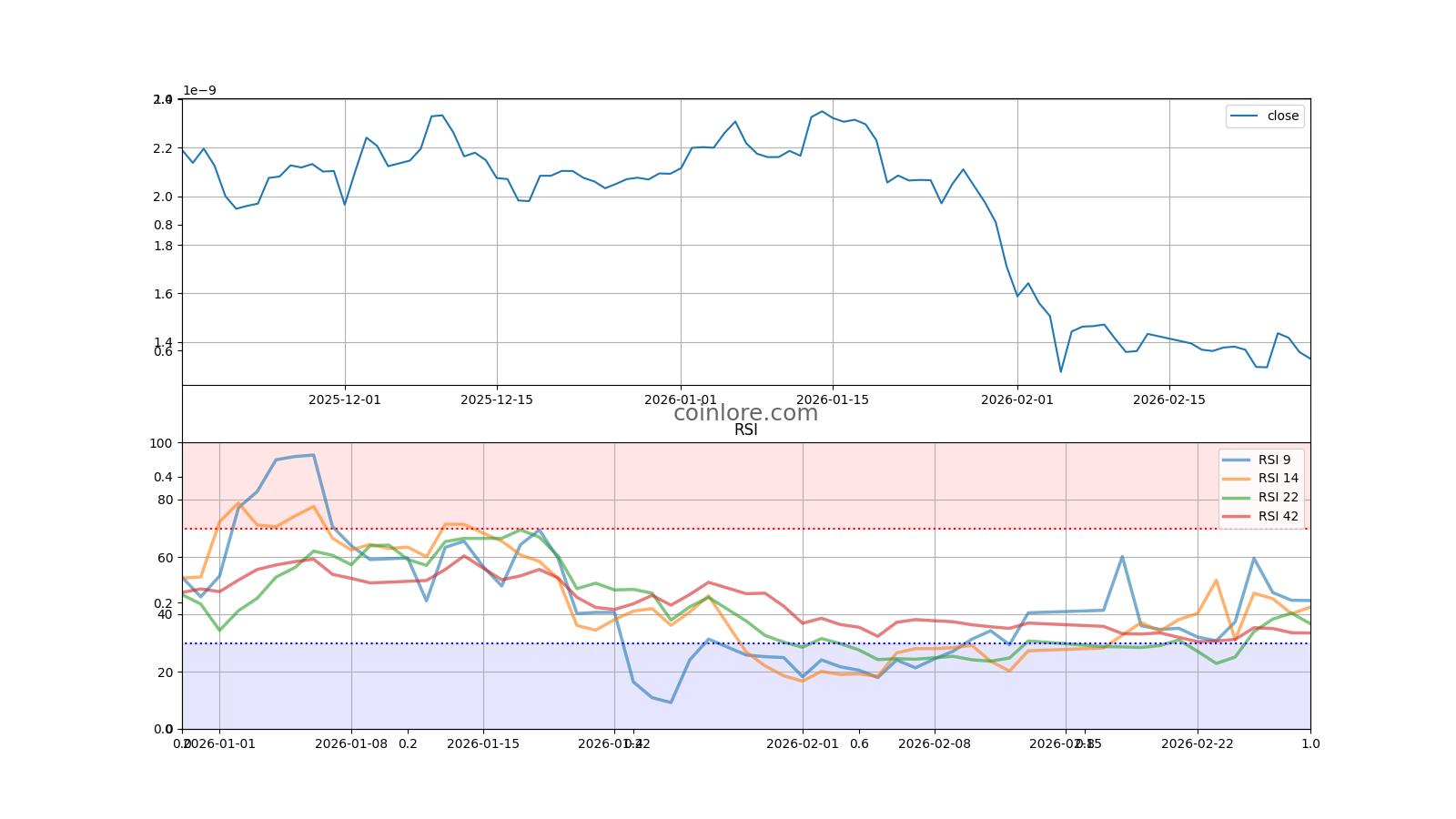 WaifuAI RSI indicator