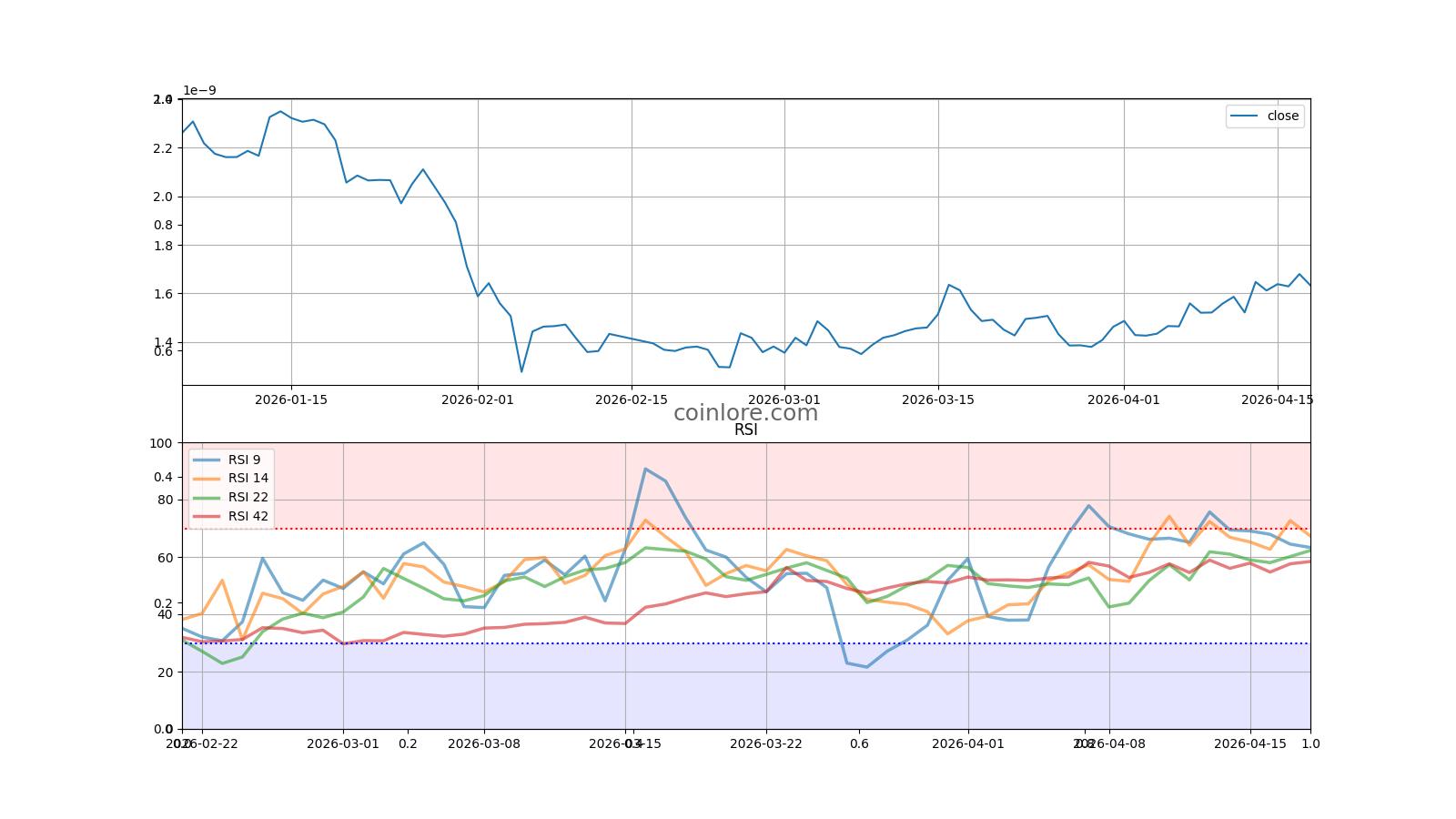 WaifuAI RSI indicator