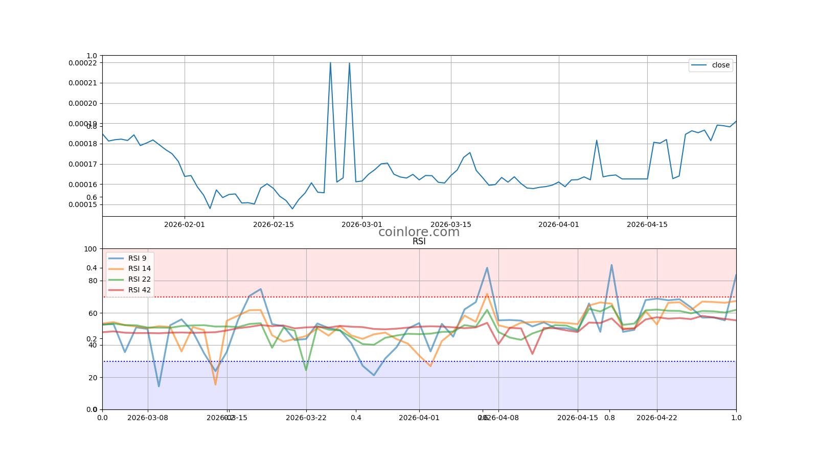 Walken RSI indicator