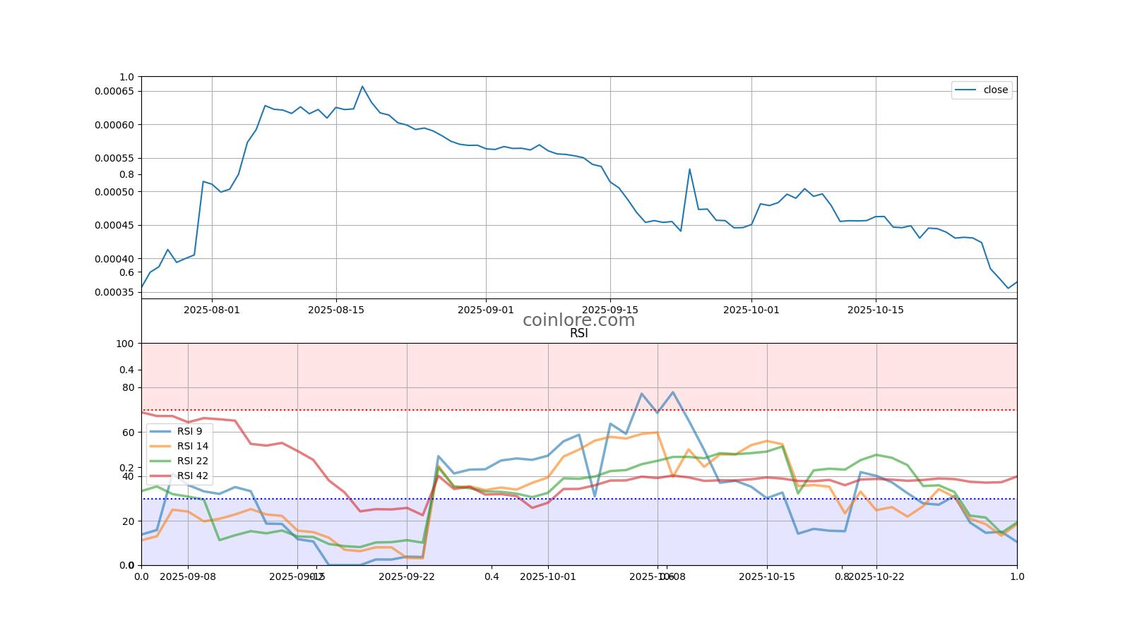Walken RSI indicator