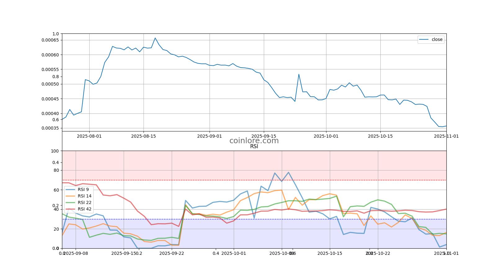 Walken RSI indicator