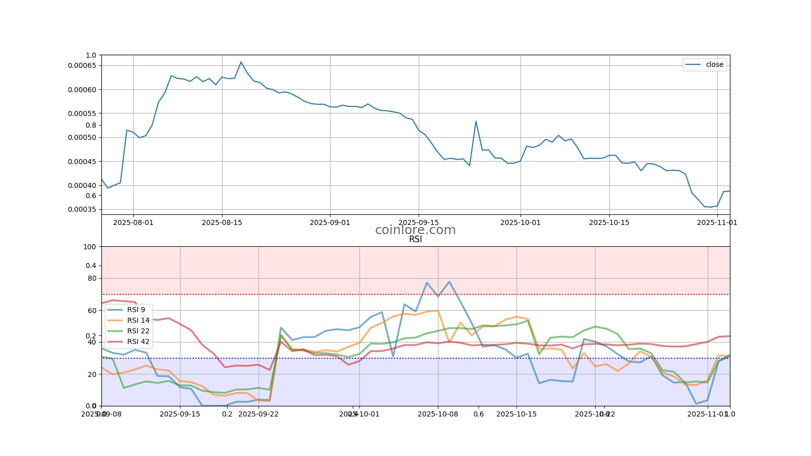 Walken RSI indicator
