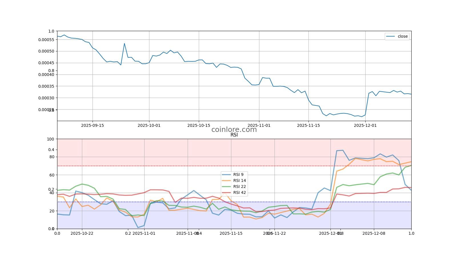 Walken RSI indicator