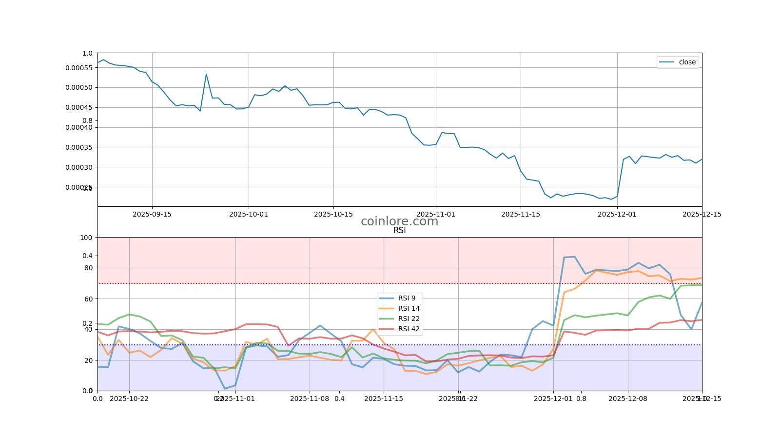 Walken RSI indicator