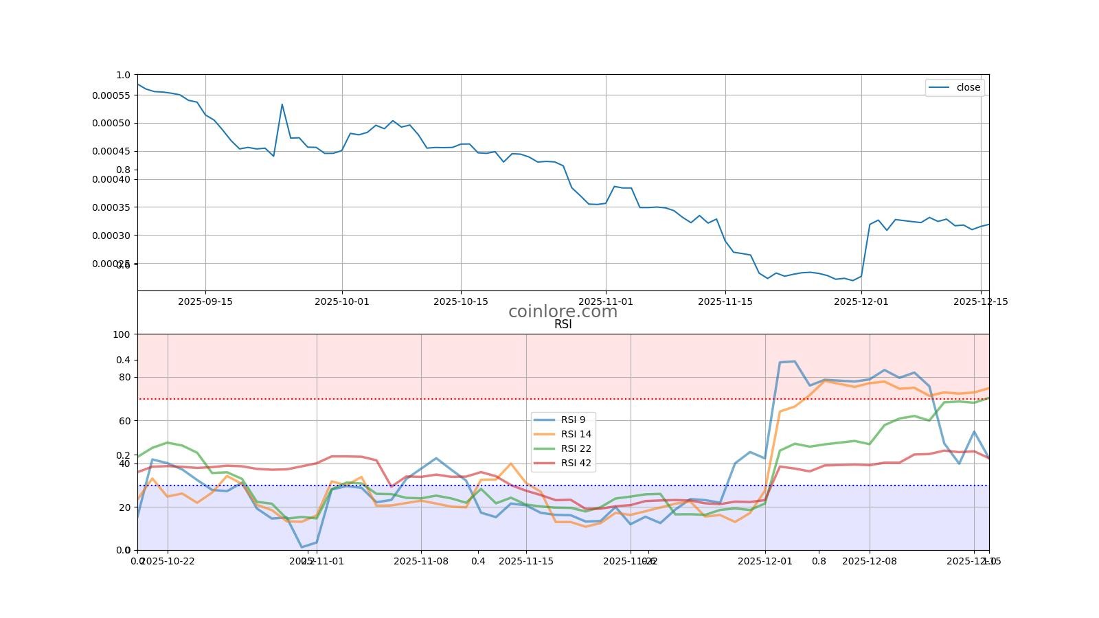 Walken RSI indicator