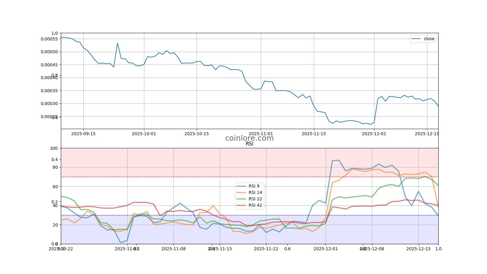 Walken RSI indicator