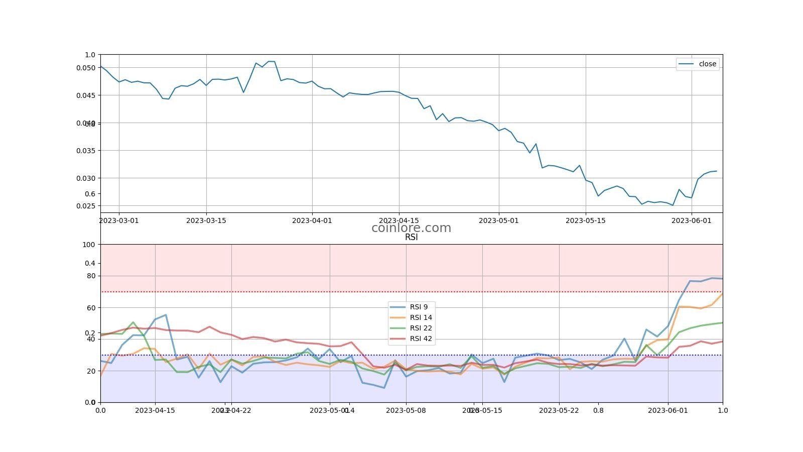 Walken RSI indicator