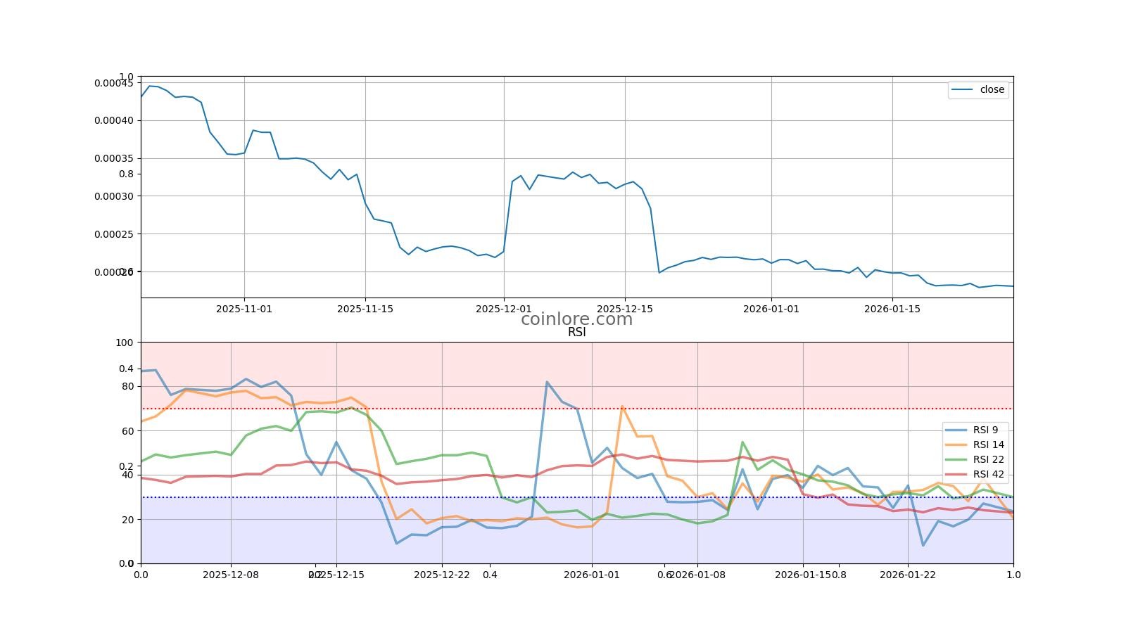 Walken RSI indicator