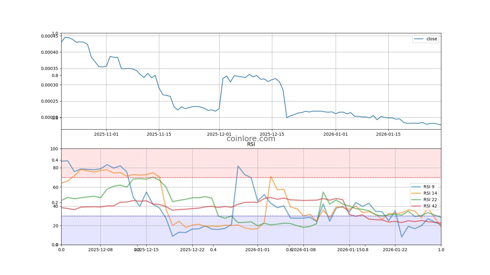 Walken RSI indicator
