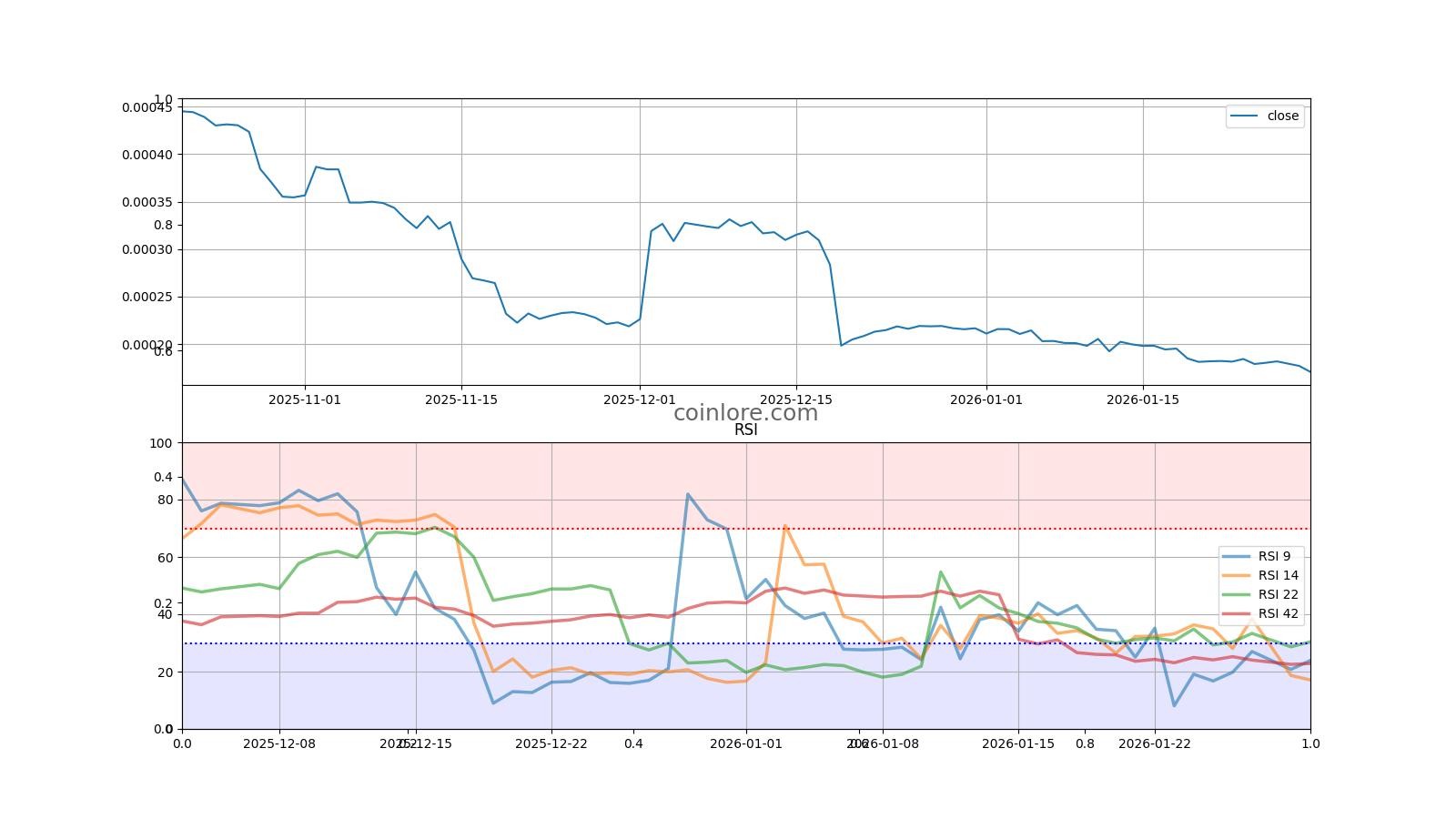 Walken RSI indicator
