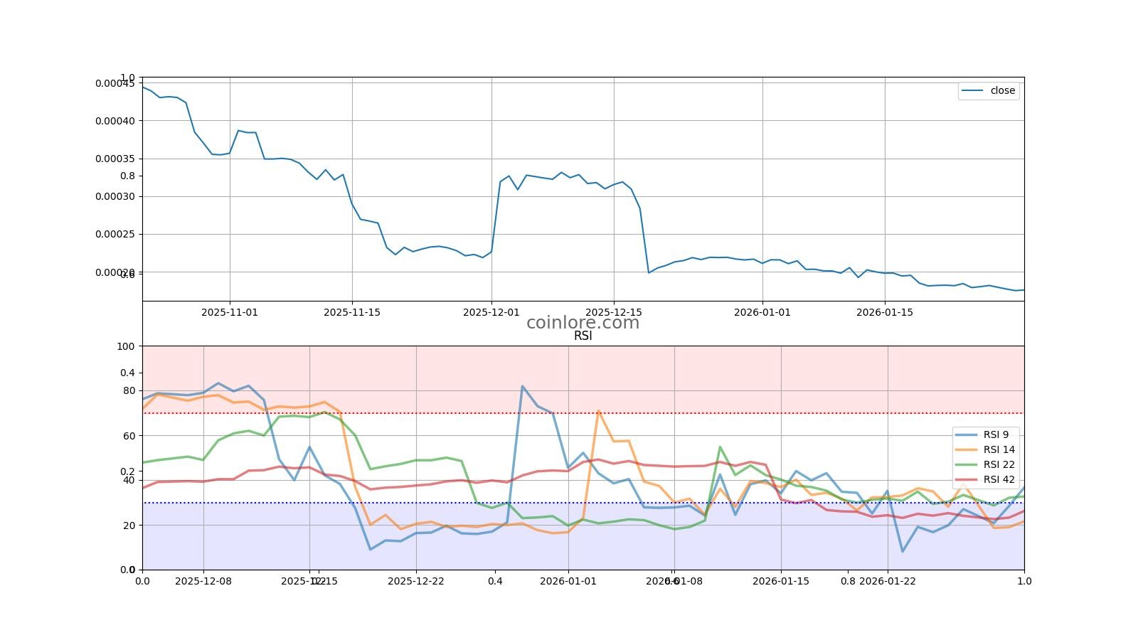 Walken RSI indicator