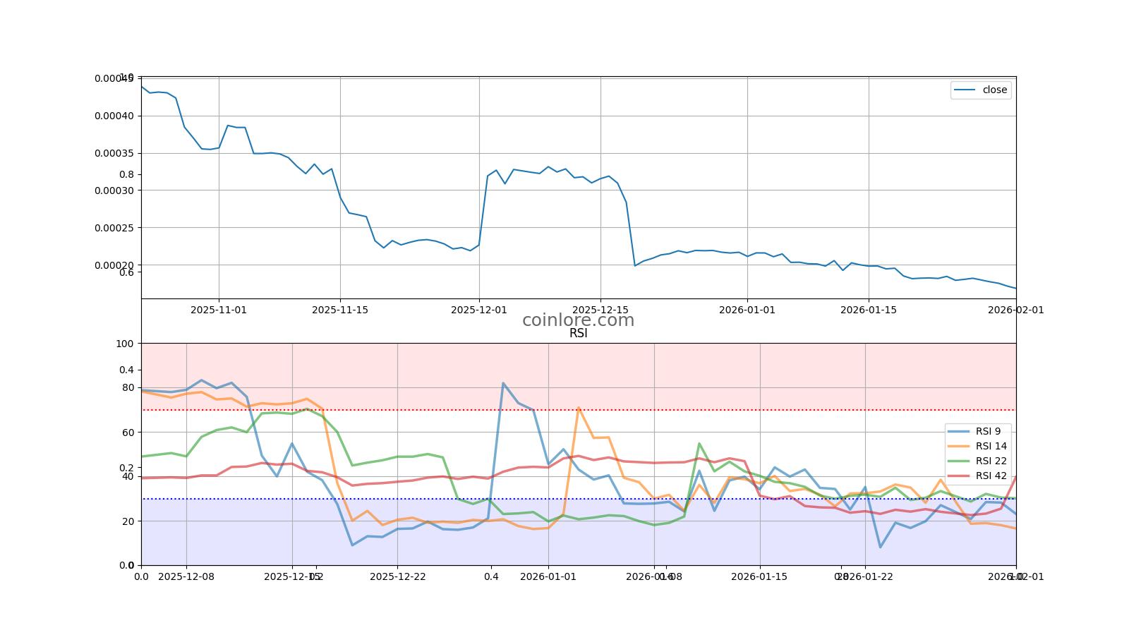 Walken RSI indicator