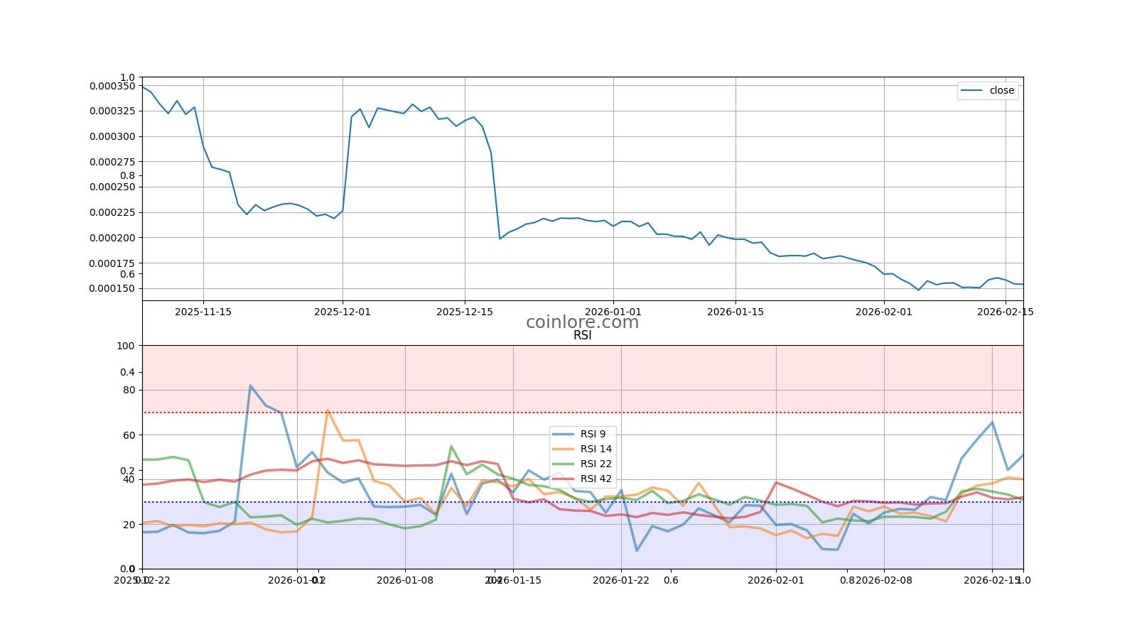 Walken RSI indicator